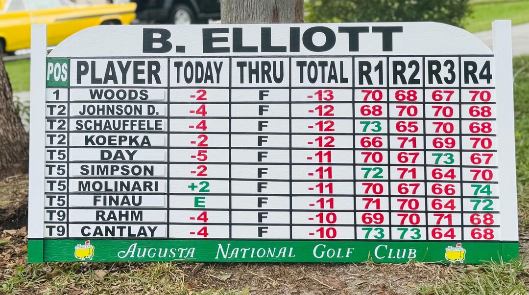 45”x24” Golf Leaderboard With No Sides - Etsy
