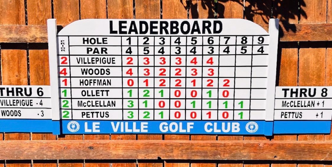 45”x24” Golf Leaderboard With Thru 5 & Thru 9 Sides - Etsy