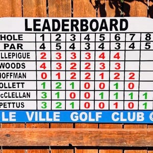 Custom Golf Leaderboard With Thru 5 & Thru 9 Sides OR 18 Holes 45”x24 ...