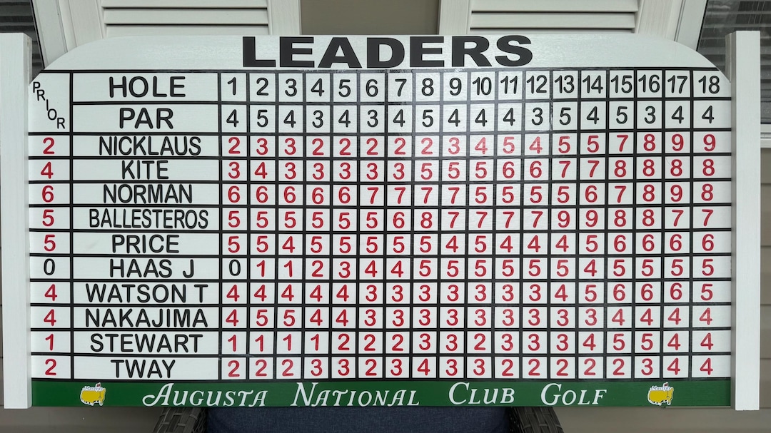 Custom Golf Leaderboard With Thru 5 & Thru 9 Sides OR 18 Holes 45”x24 ...