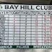 Custom Golf Leaderboard Sign | Personalized Golf Tournament Scoreboard ...