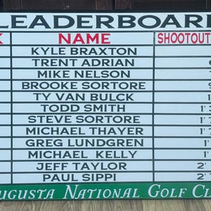 Custom Golf Leaderboard Sign | Personalized Golf Tournament Scoreboard ...
