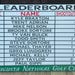 Custom Golf Leaderboard Sign | Personalized Golf Tournament Scoreboard ...