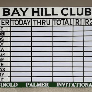 Custom Golf Leaderboard Sign | Personalized Golf Tournament Scoreboard ...