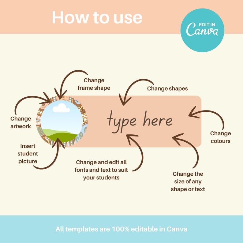 Aboriginal Classroom Labels Modern Classroom Decor | Aboriginal ...