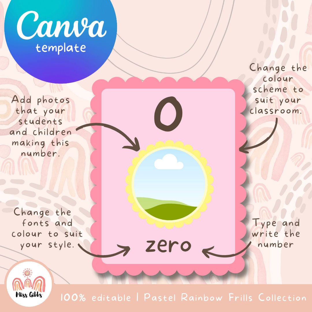 Pastel Classroom Decor Number Posters | Pastel Rainbow Frills ...