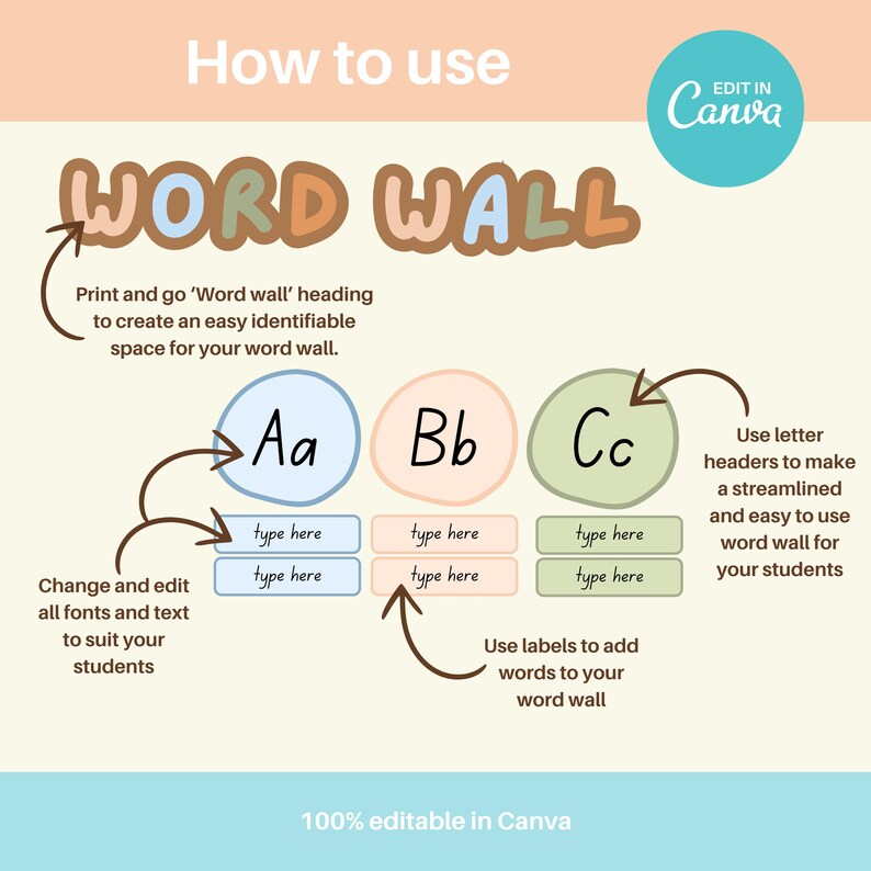 Phonics Posters & Word Wall Bundle Modern Classroom Decor Bundle ...