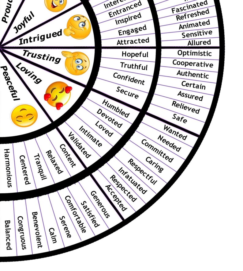 Emotion Wheel - Etsy
