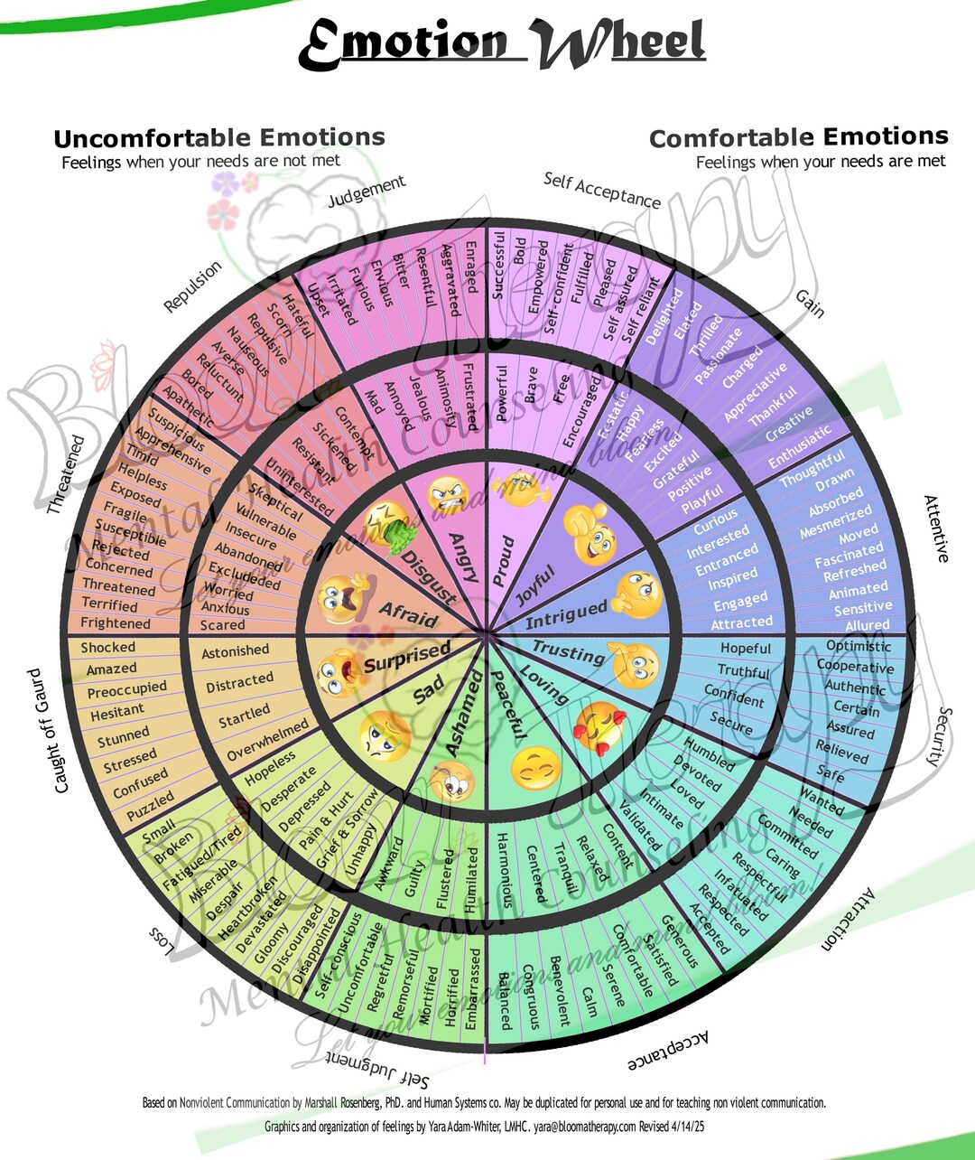 Emotion Wheel - Etsy