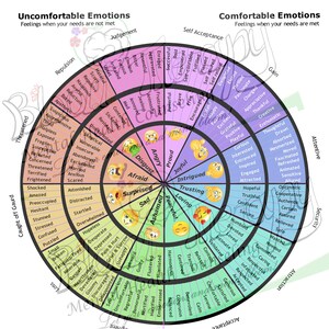 Emotion Wheel - Etsy