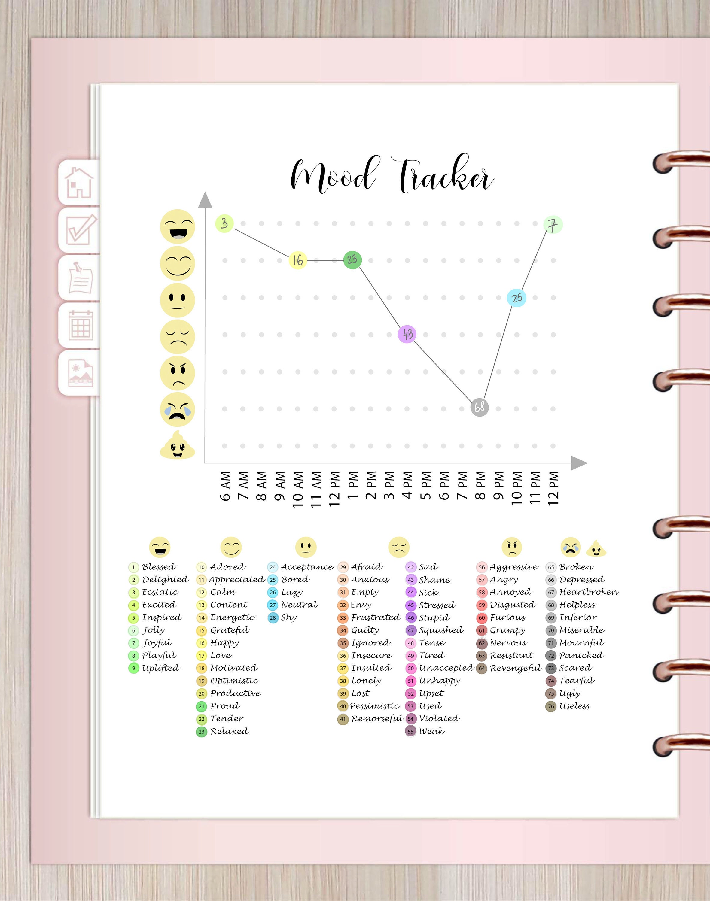 Mood Tracker for Goodnotes Printable Mood Tracker Template | Etsy