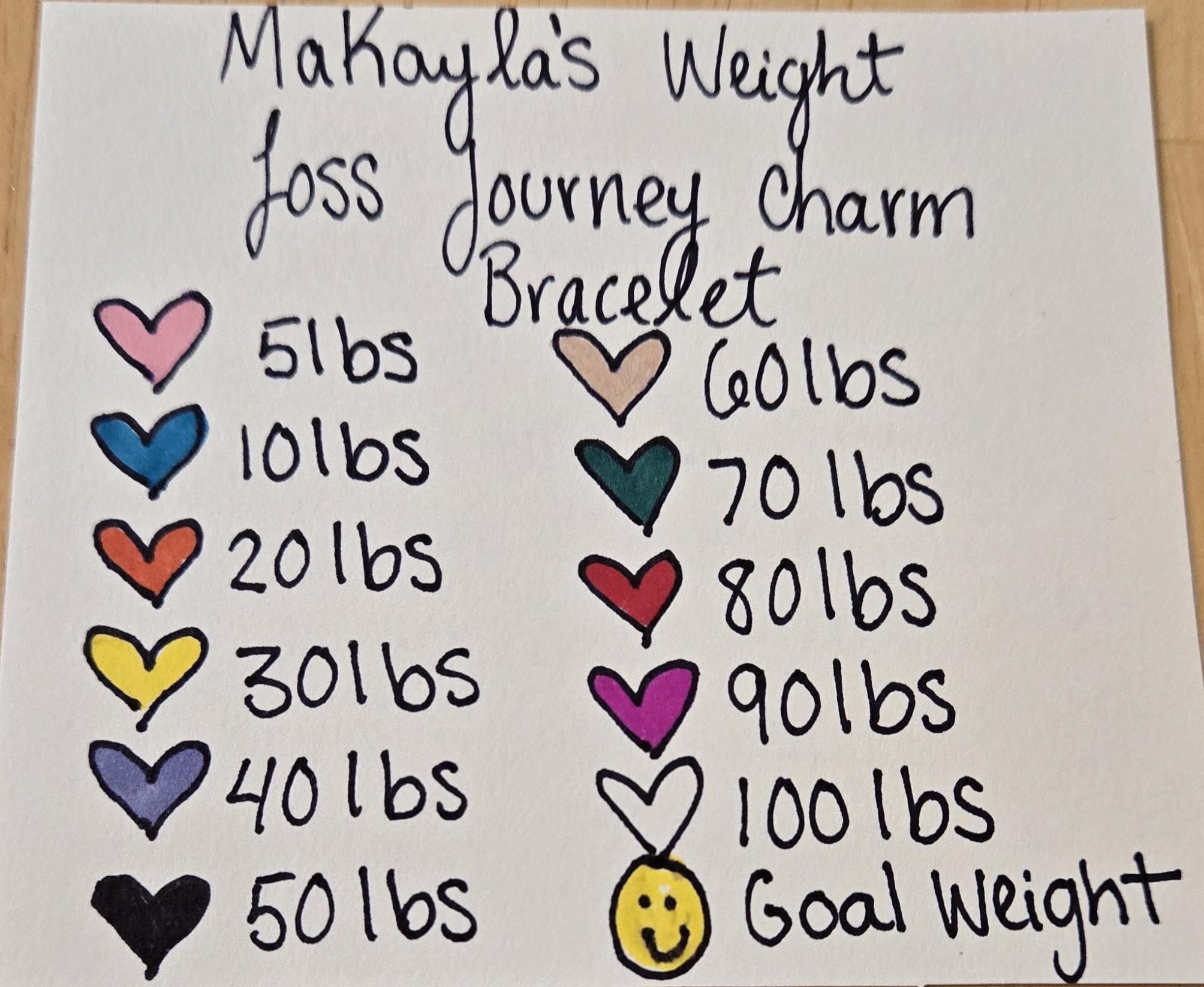 Design Your Own Weight Loss Motivational Charm Bracelet - Etsy