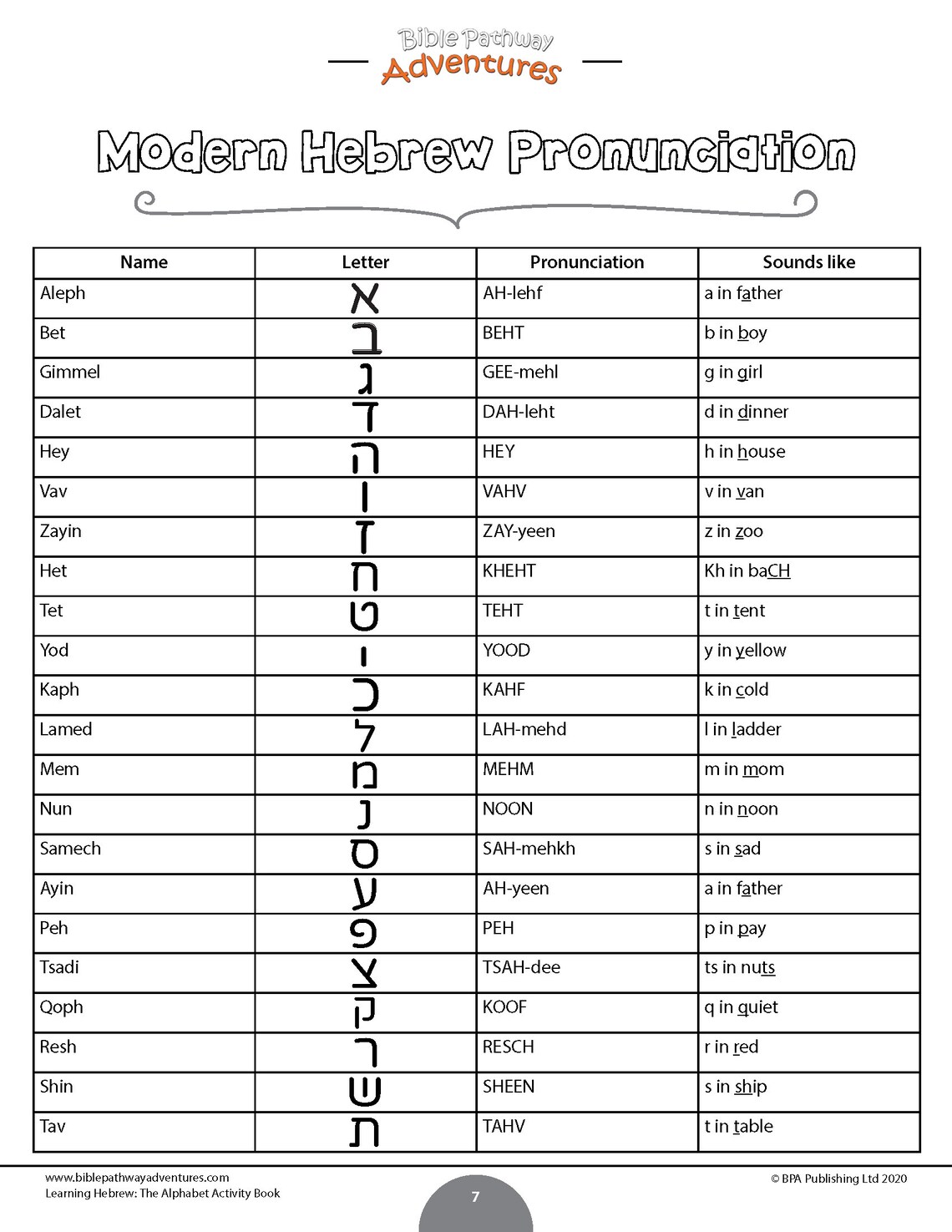 Learning Hebrew: the Alphabet Activity Book - Etsy