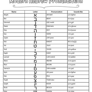 Learning Hebrew: the Alphabet Activity Book - Etsy