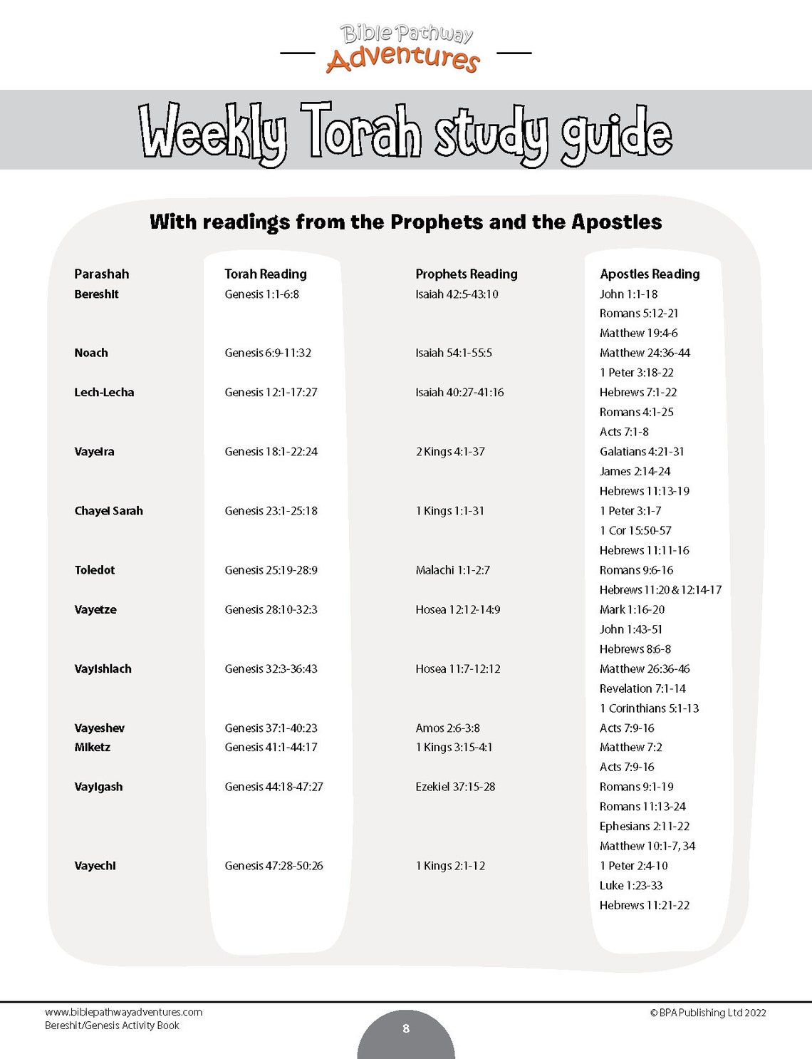 Bereshit Genesis Torah Portion Activity Book - Etsy