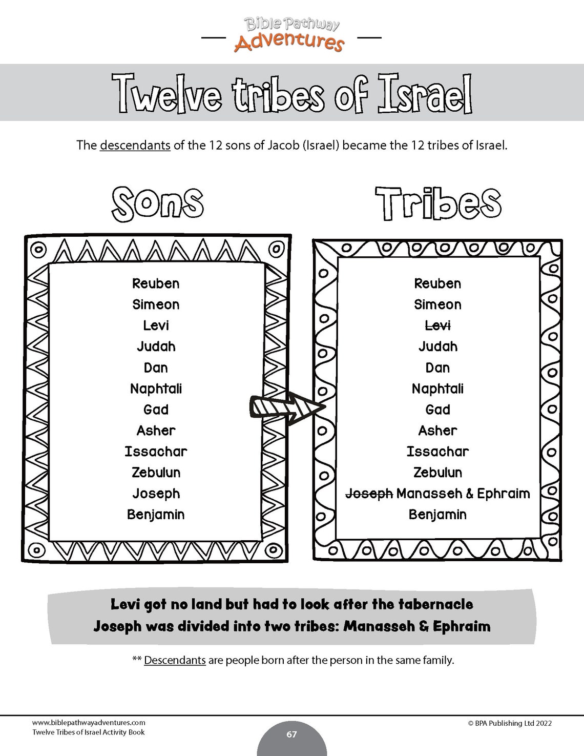 Twelve Tribes of Israel Activity Book for Kids Ages 6-12 - Etsy