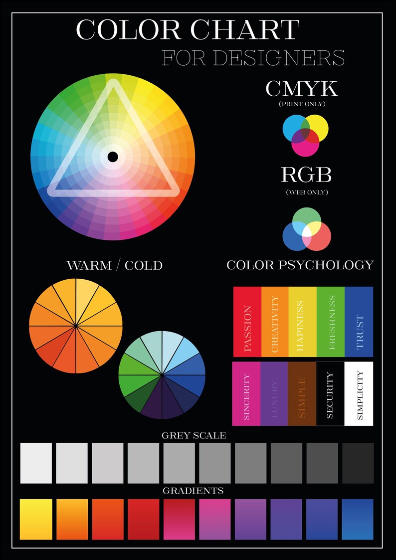 Digital Color Chart Poster | RGB & CMYK Printable (A3, A4, A5) - Etsy