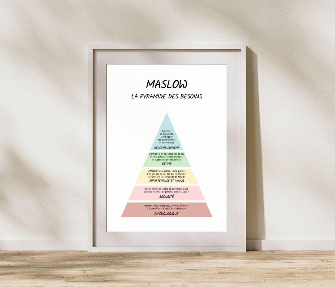 Maslow's Pyramid Poster in French, Mental Health Poster, Wellness Wall ...