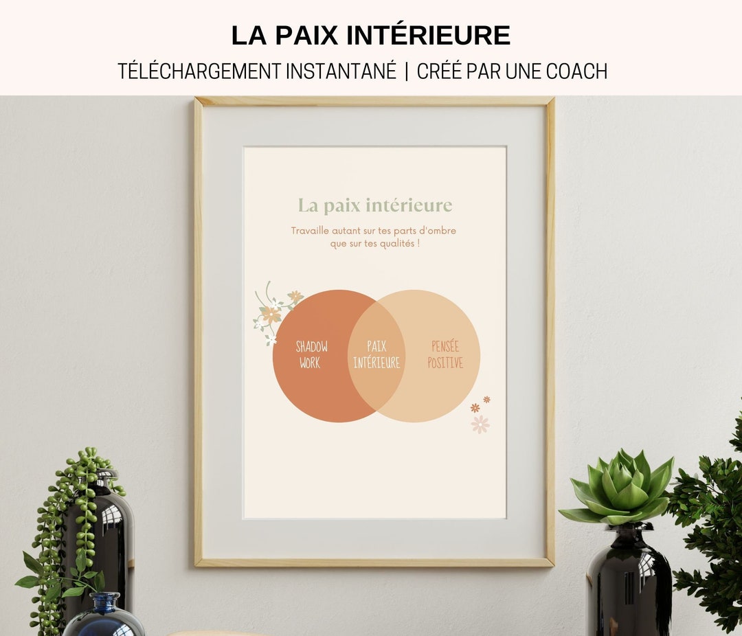 Wellness Poster in French to Print Mental Health Poster - Etsy