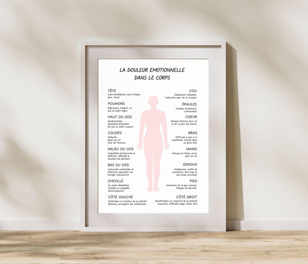 Emotional Pain Poster in French, Mental Health Poster, Wellness Wall ...