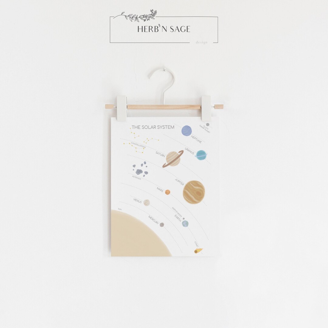 Solar System Print, Space Poster, Printable Educational Wall Art, Outer ...