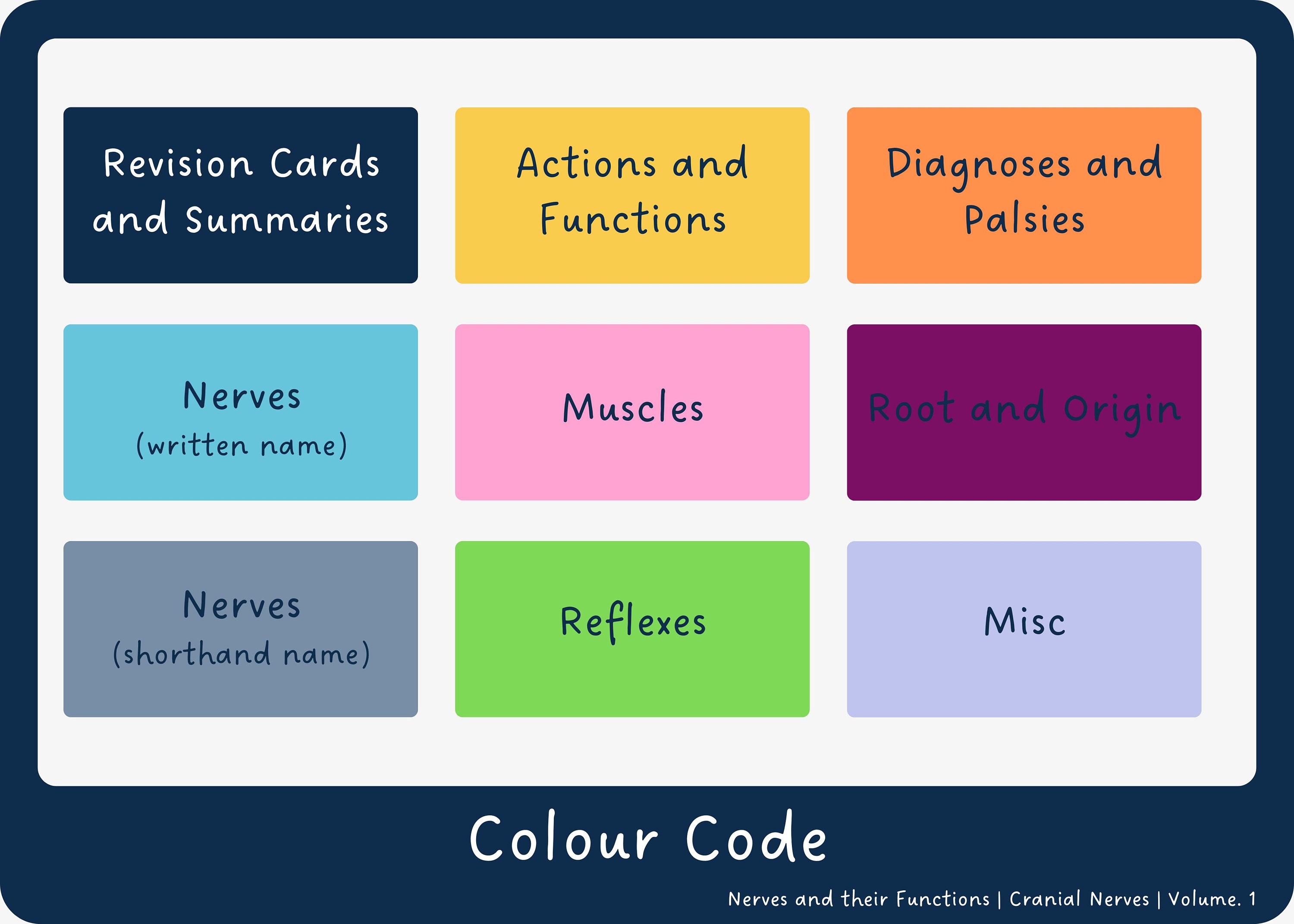 Cranial Nerves | UKMLA AKT | Revision Flashcards | Card Game | Medical ...