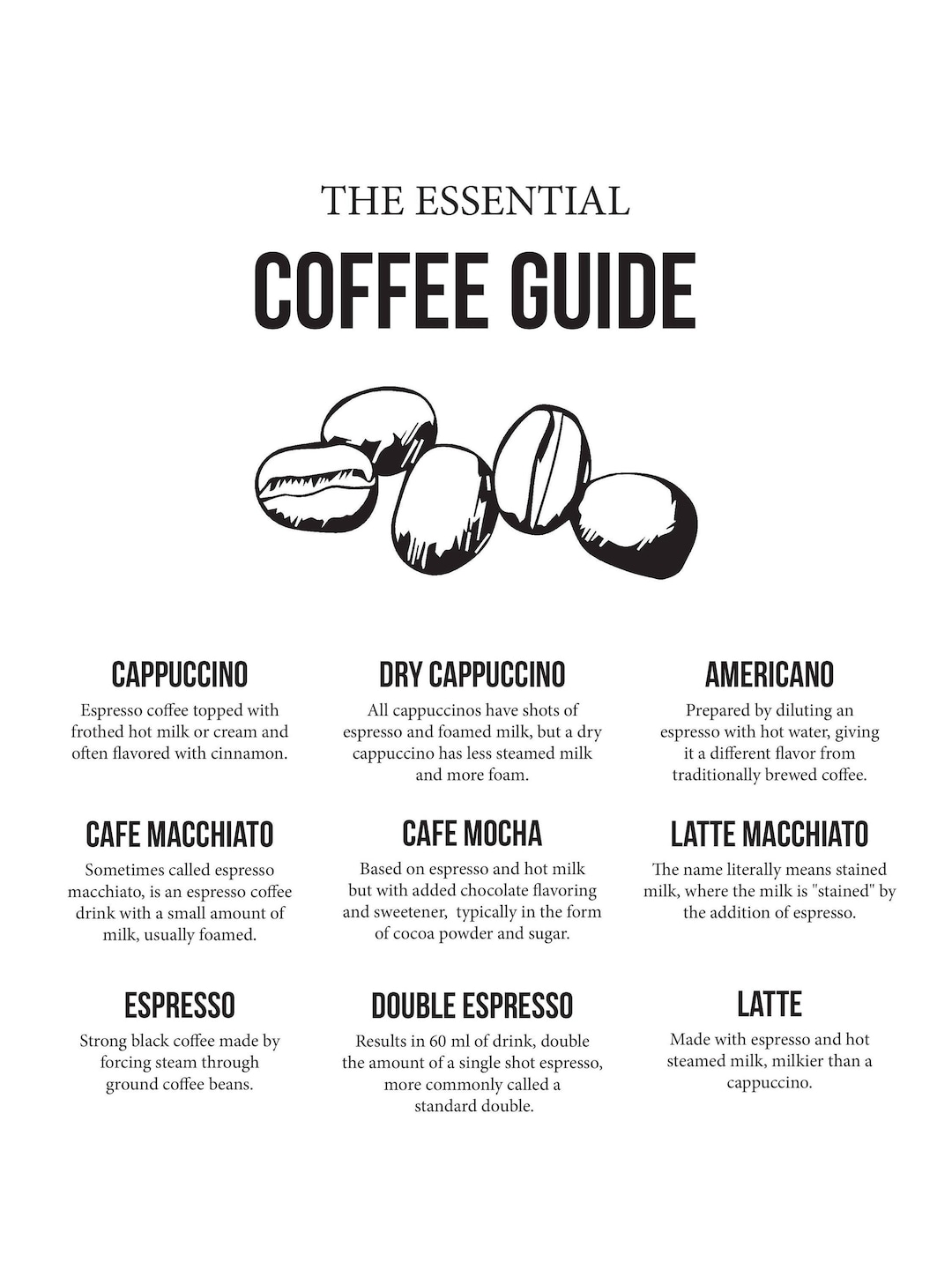 Essential Coffee Guide Print: Downloadable - Etsy