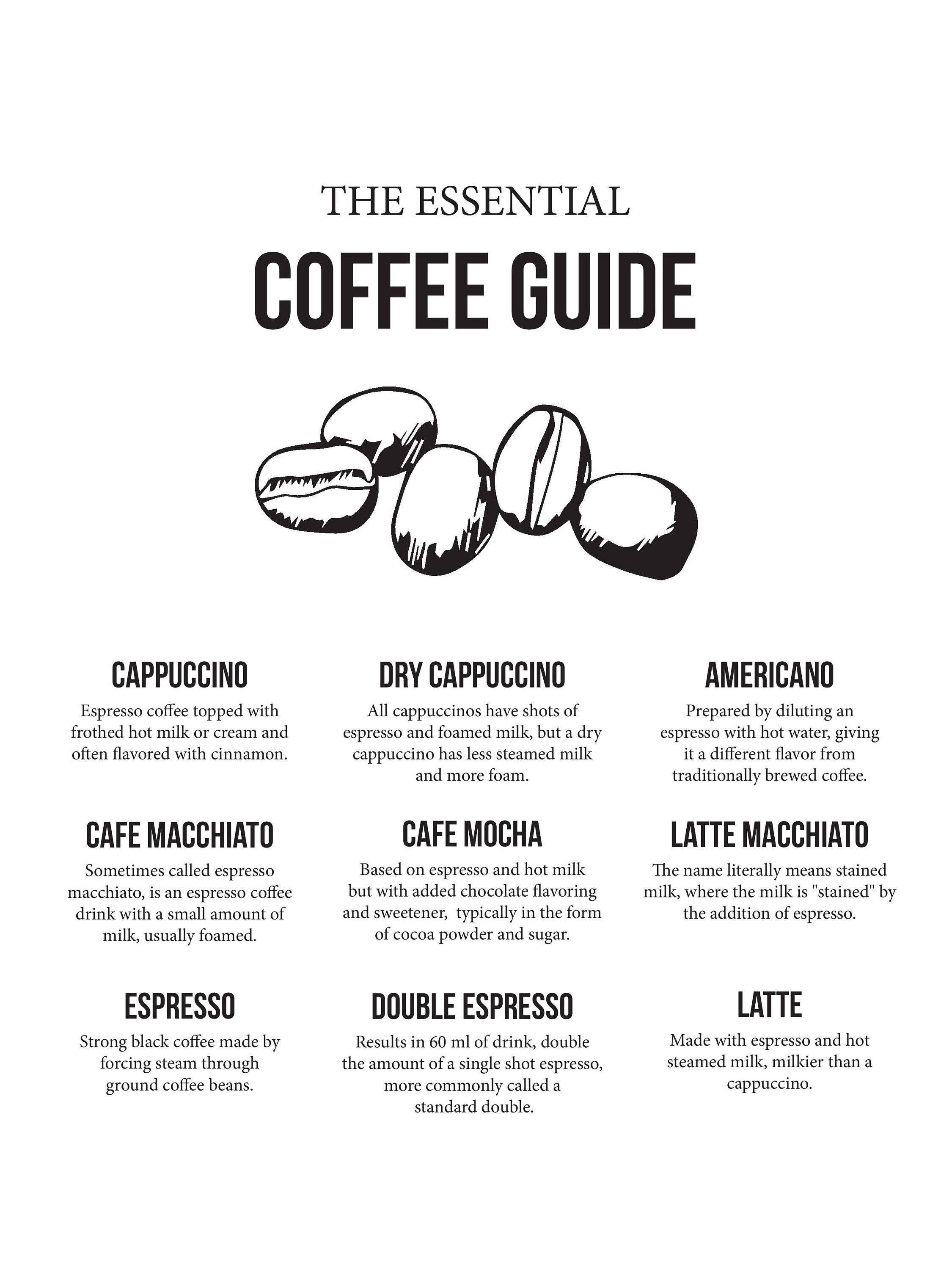 Essential Coffee Guide Print: Downloadable - Etsy