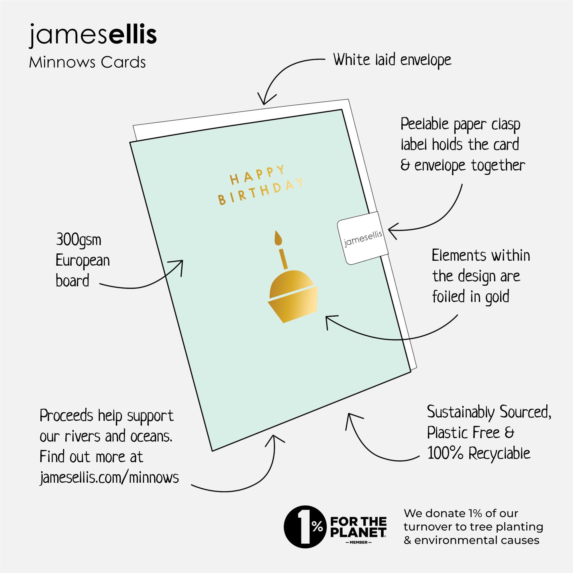 Gold Space Hopper Mini Birthday Card by James Ellis - Etsy