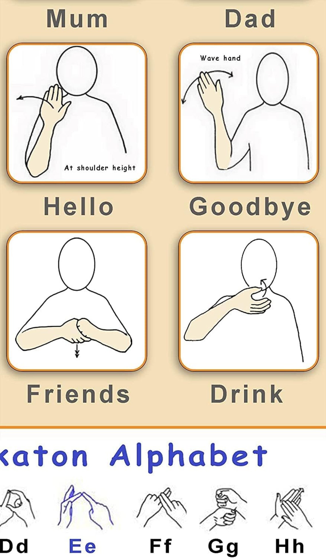 Makaton 20 Basic Sign and Alphabet Poster A2 - Etsy UK