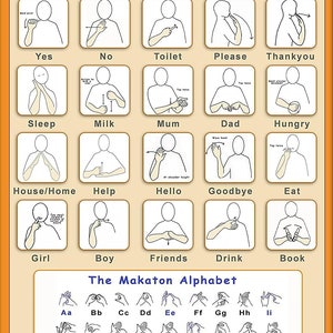 Makaton 20 Basic Sign and Alphabet Poster A2 - Etsy UK