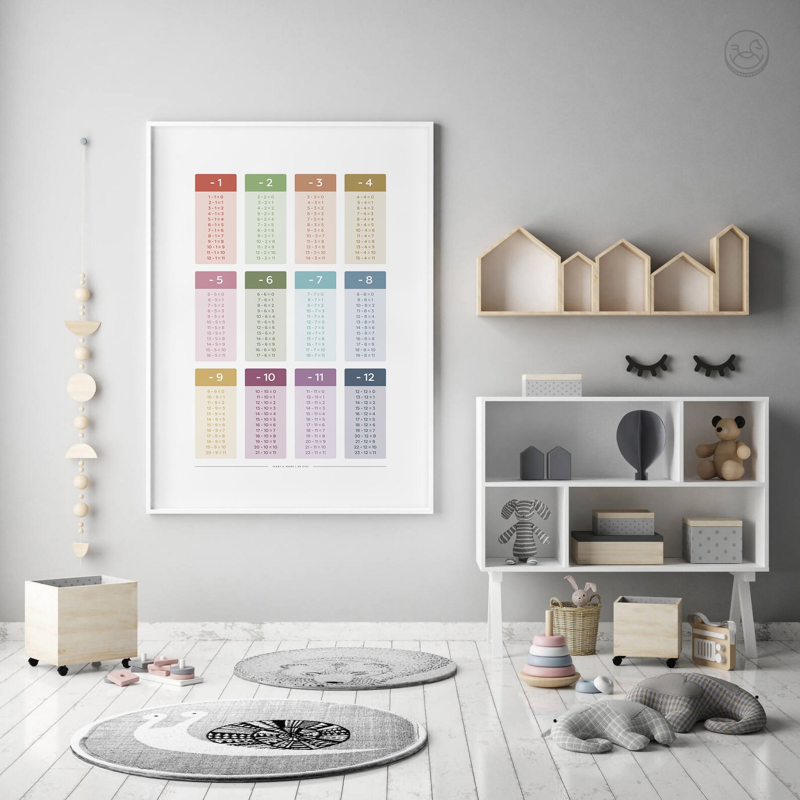 Plus and Minus Tables Math Poster Maths Learning Poster - Etsy UK