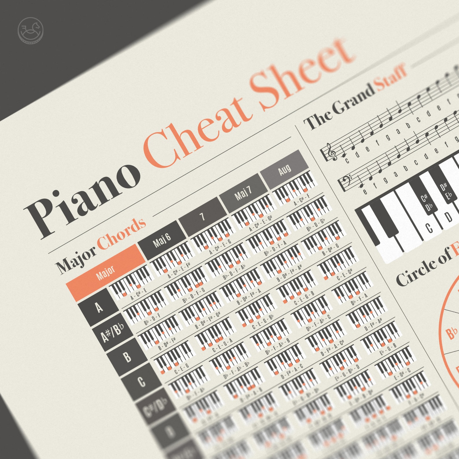 Piano Music Theory Cheat Sheet Chords Key Reference Circle - Etsy Singapore