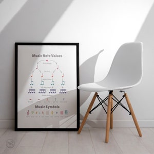 Music Note Values Poster: Music Theory Classroom Art (digital Download ...