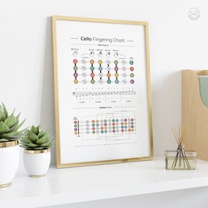 Cello Finger Position Chart, First Position, Minimal Cello Print, Cello ...