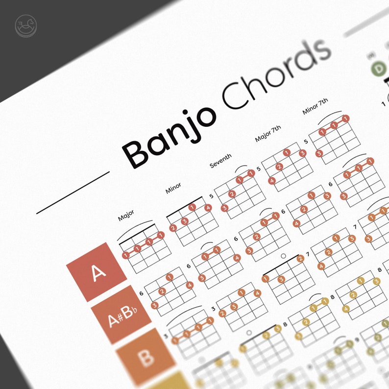 Banjo Chords Poster Color-coded Chord Print Fretboard Notes - Etsy