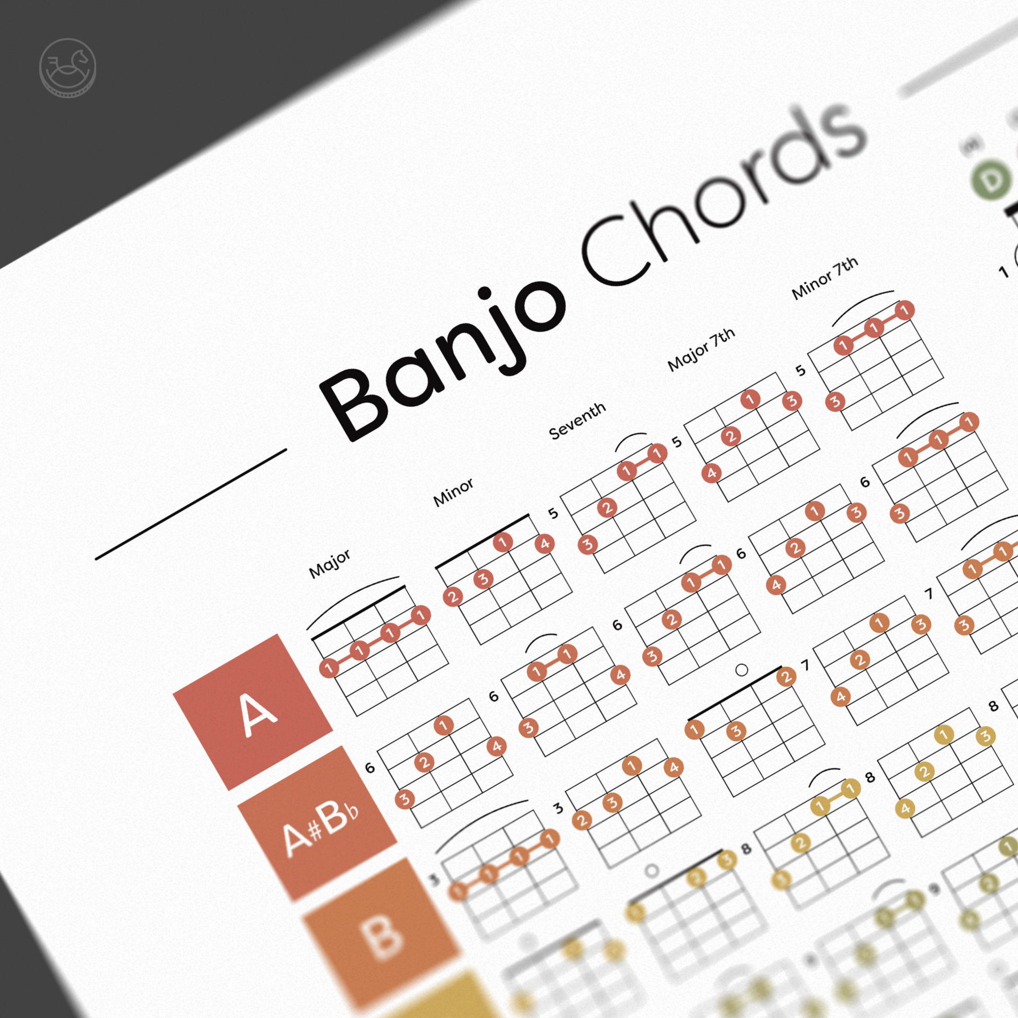 Banjo Chords Poster Color-coded Chord Print Fretboard Notes - Etsy