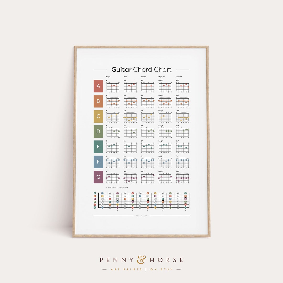 Guitar Chord Chart Poster, Song Key, Guitar Chord Print, Student Poster ...