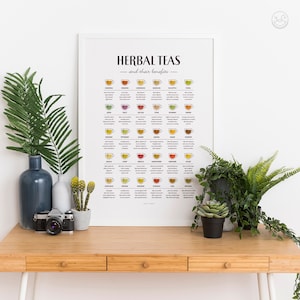 Herbal Tea Guide Poster, Printable Wall Art, Tea Types, Herbal Tea ...