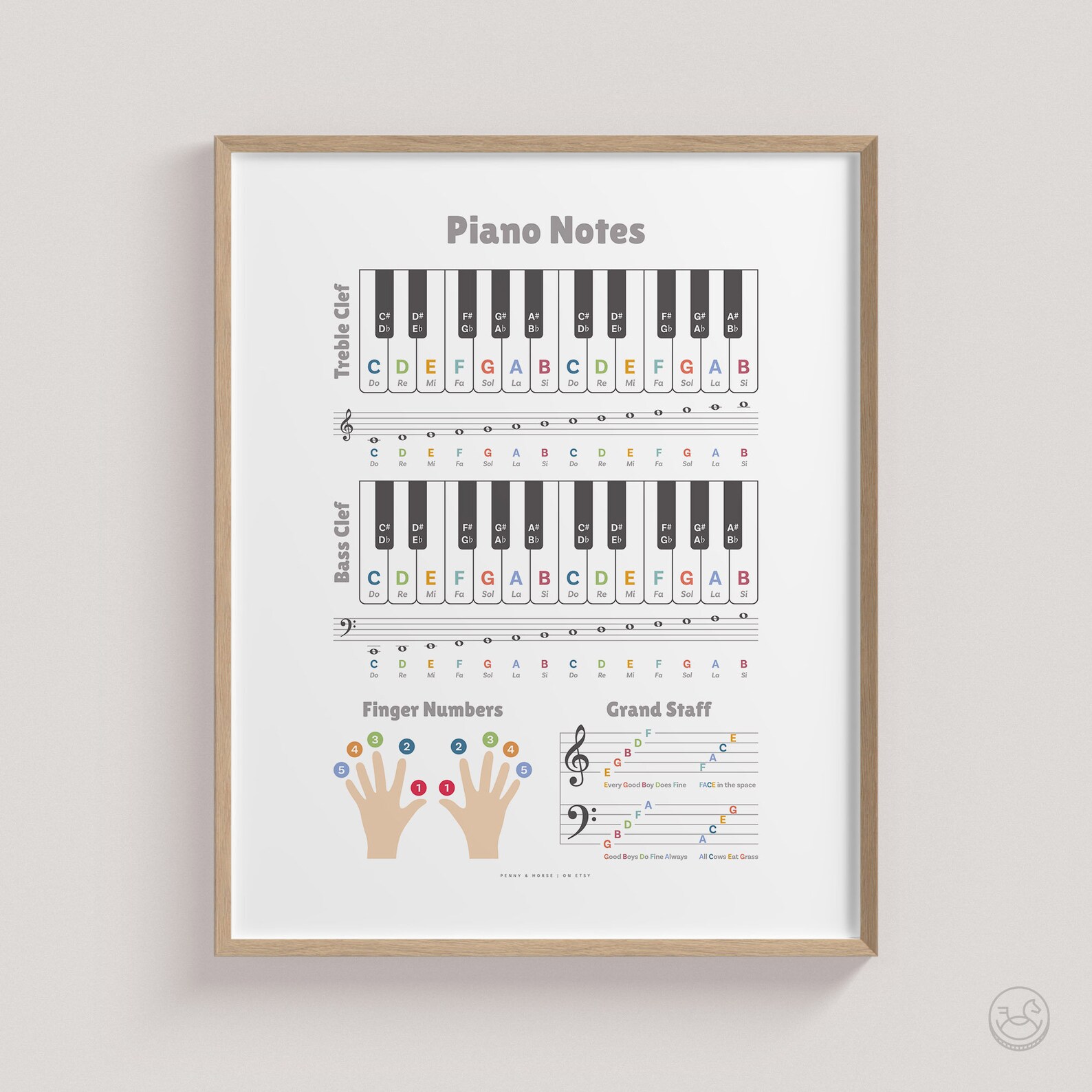 Piano Music Theory Set of 6 Posters Note Rest Values Tempo - Etsy Australia