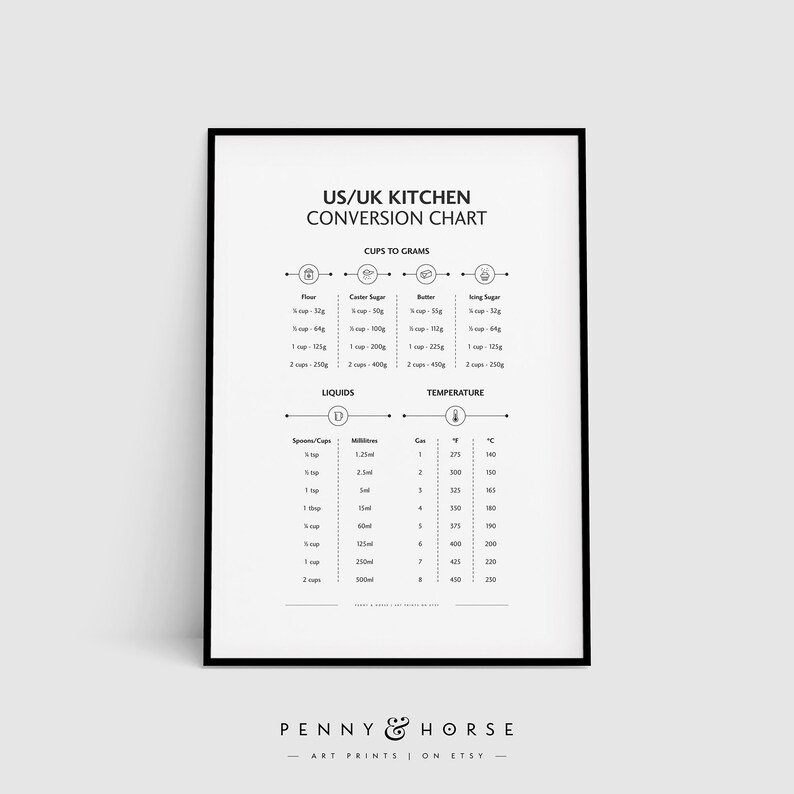 US/UK Kitchen Conversion Chart Kitchen Poster Cups Baking - Etsy UK