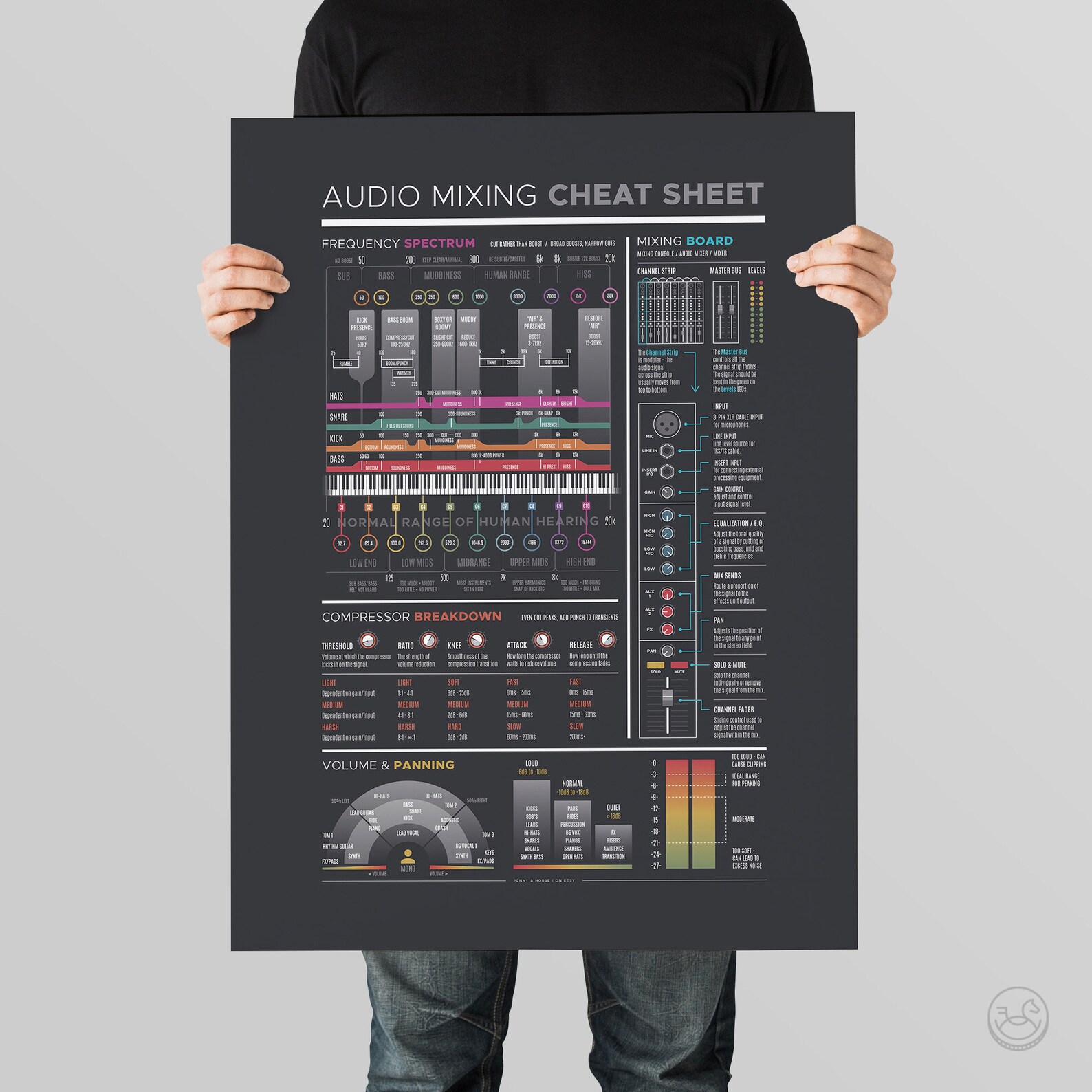 Audio Mixing Cheat Sheet Poster Mixing Board Reference - Etsy