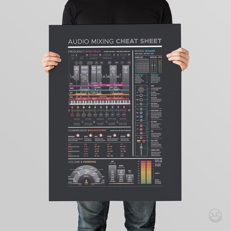Audio Mixing Cheat Sheet Poster Mixing Board Reference - Etsy