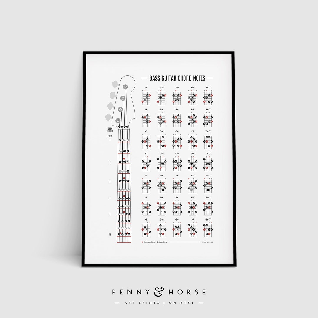 Bass Guitar Chord Notes & Fretboard Poster, Bass Chords Reference ...