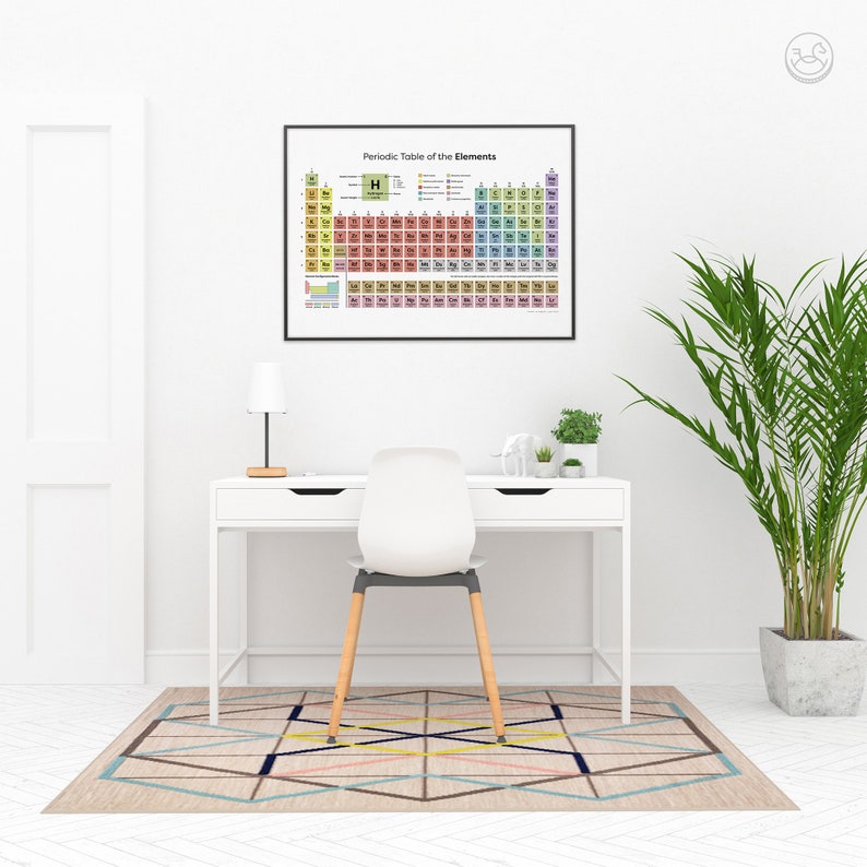 Periodic Table of Elements Poster Science / Chemistry Wall - Etsy