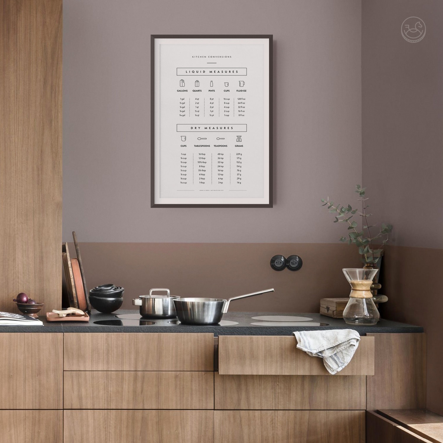 Kitchen Conversion Chart Symbol Converter Chart Kitchen | Etsy