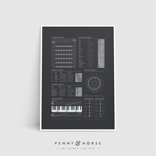 Music Notation Digital Download, Music Theory Poster - Etsy Canada