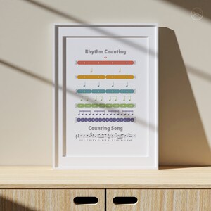 Rhythm Counting Poster, Music Note Value, Music Education Poster, Beats ...