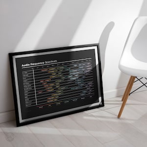 Modern Audio Frequency Spectrum Chart, EQ Cheat Sheet, Music Mixing ...
