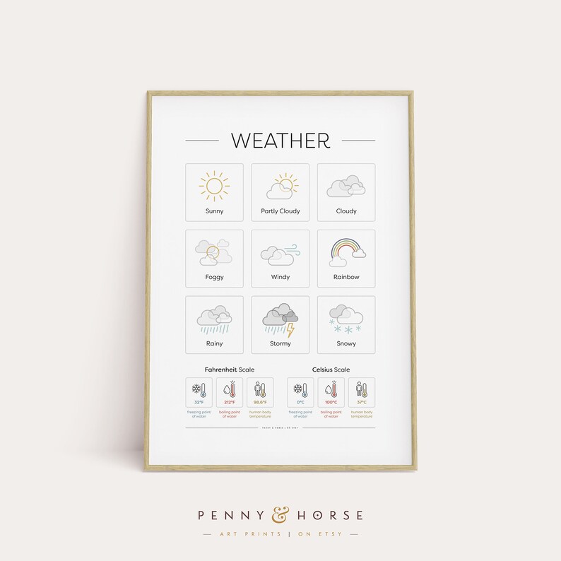 Weather Educational Print Weather Types Temperature - Etsy